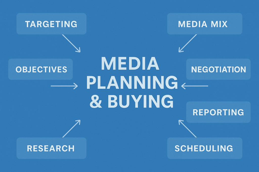 Introduction to media planning and buying - rankernotes.com